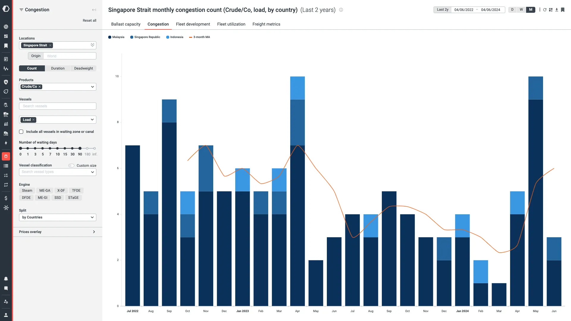 Commodity Market Intelligence | Real-Time Data & Forecasts by Kpler